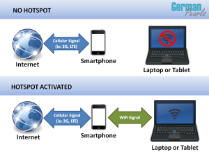 Mobile Hotspot: An Introduction and How To Guide